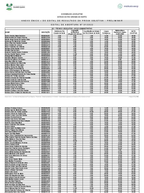 anexounico ed result obj alrn2022 pdf