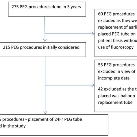 A Pooling Of Secretions In The Posterior Pharyngeal Wall B