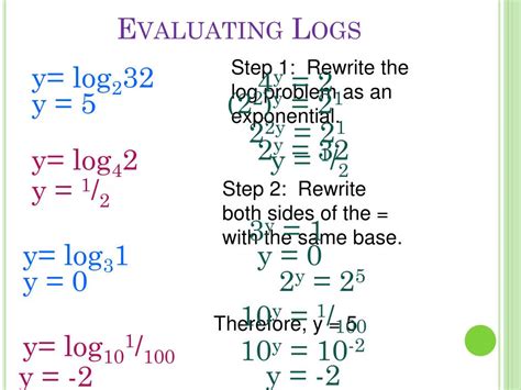 Ppt 52 Logarithmic Functions And Their Graphs Powerpoint Presentation