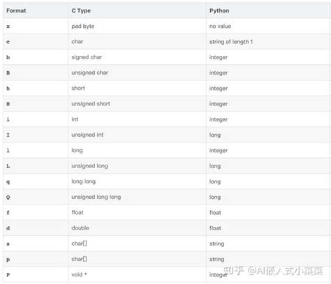 使用cython实现C 调用python以python3为例 知乎