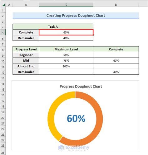 How To Create Progress Doughnut Chart In Excel Exceldemy