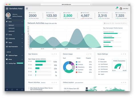 Create High Performance Admin Panel Crm Erp In Yiiyii2 By