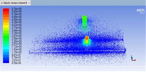 Velocity Vector Cloud Download Scientific Diagram