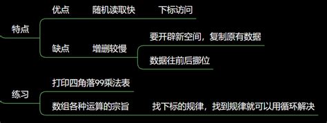 数据结构与算法基础之动态数组和链表动态数组、链表 Csdn博客 数据结构与算法基础之动态数组和链表动态数组、链表 Csdn博客