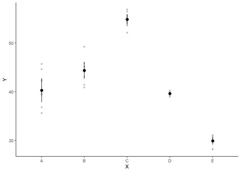 Variance Heterogeneity Jags Andrea Gabrio