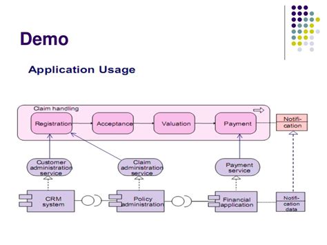 PPT ArchiMate PowerPoint Presentation Free Download ID 3784178