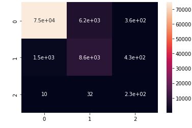 Confusion Matrix For Gender Bias Task On Training Data Download Scientific Diagram
