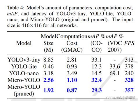 论文解读《micro Yolo Exploring Efficient Methods To Compress Cnn Based