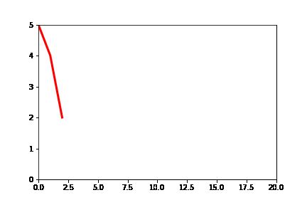 Python Matplotlib Animation Not Working In Spyder Stack Overflow