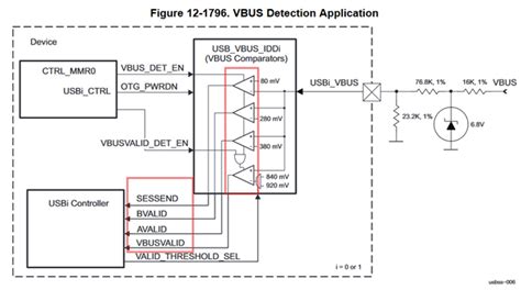 Processor Sdk Am335x Am335x Usb Controller Internal Detection Of Vbus Logic Processors Forum