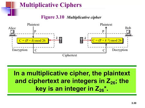 2 unit 1 traditional symmetric ciphers pdf