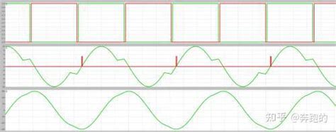 电流模式谐振变换器（llc）控制方法详解 知乎