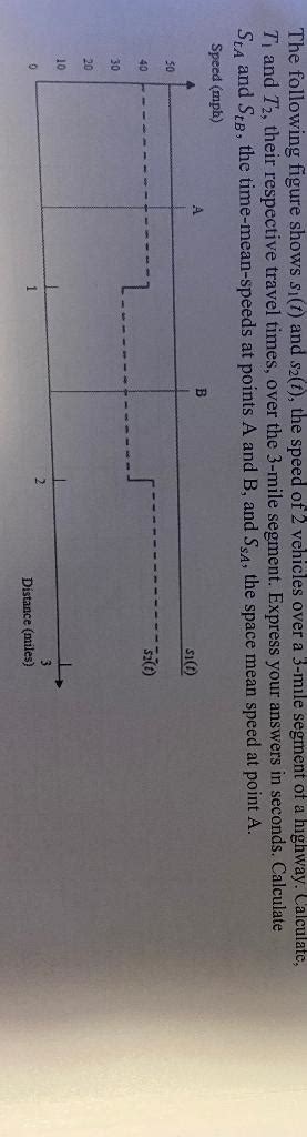 Solved The Following Figure Shows Si T And Sz T The Speed Chegg Com