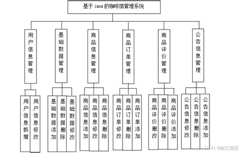 Ssmjsp682基于java的咖啡馆管理系统设计与实现 Csdn博客