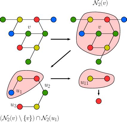Figure 1 From The Power Of Recursion In Graph Neural Networks For Counting Substructures