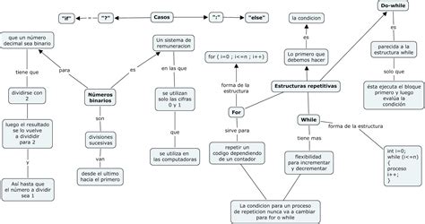 Informática estructuras números binarios
