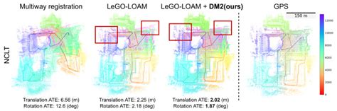 Deepmapping2 Self Supervised Large Scale Lidar Map Optimization Deepai