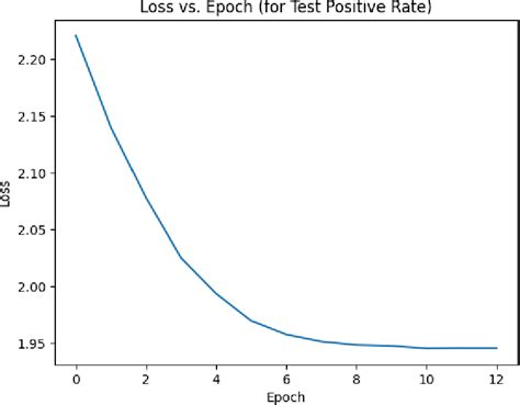 Figure 18 From Spatiotemporal Risk Prediction For Infectious Disease Spread And Mortality