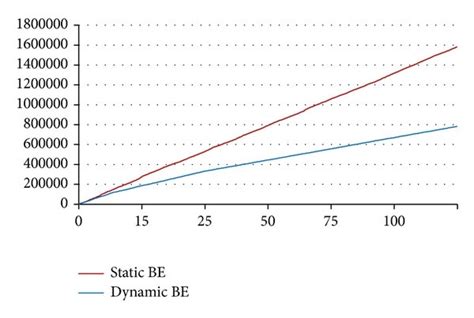 Packet Latency Function Traffic Load Download Scientific Diagram