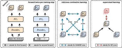 Figure 1 From Turbo Your Multi Modal Classification With Contrastive
