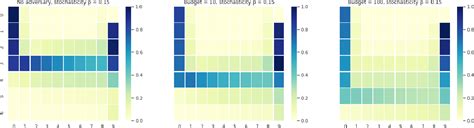Carl Conditional Value At Risk Adversarial Reinforcement Learning