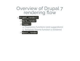 Drupal Theme System The Backend Of Frontend PPT