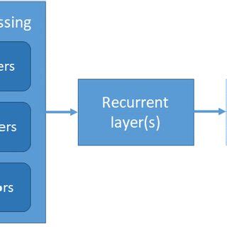 Pipeline Of Proposed Solution Download Scientific Diagram