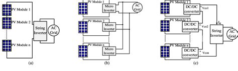 Figure 1 From Distributed Maximum Power Point Tracking Using Model