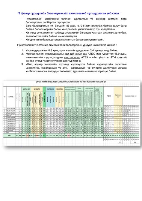 МЭРГЭЖЛИЙН ХӨГЖЛИЙН БҮЛГИЙН ТАЙЛАН
