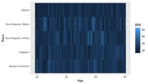 Using Heatmap To Simplify The Data Visualization In R DataScience