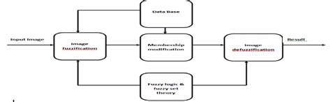 Detection Of Edges Using Fuzzy Inference System Open Access Journals