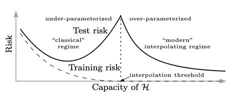Regularization Bst236 Computing