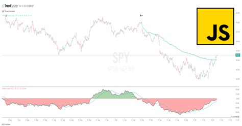 Volume Flow Indicator TrendSpider Store