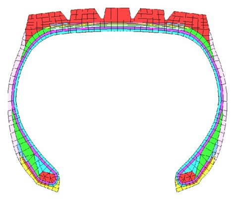 A Axisymmetric Fem Model B Three Dimensional Fem Model Download