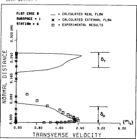 Figure 2 From A Secondary Flow Calculation Method Based On The