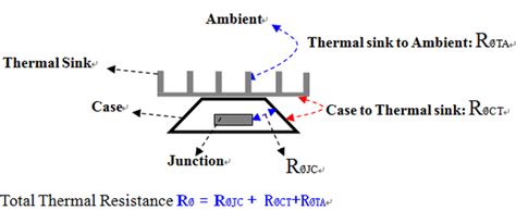 电源耗散功率及热耗的工程估算 知乎