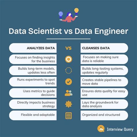 Interview Query On Linkedin Data Engineer Vs Data Scientist Whats