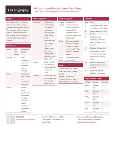 python cheat sheet muids cheat sheet by chutima rakyu download free from cheatography