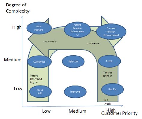 Sustenance Lifecycle Aspire Systems
