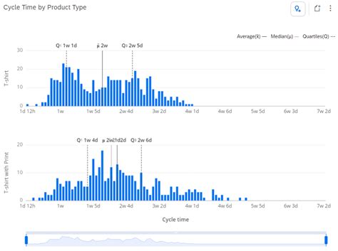 Sap Help Portal Sap Online Help
