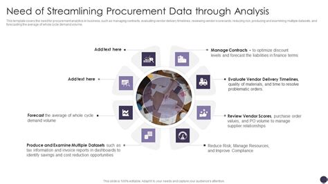 Need Of Streamlining Procurement Data Through Analysis Themes Pdf