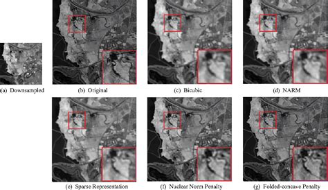 Figure From Super Resolution Reconstruction Of Hyperspectral Images Via Low Rank Tensor