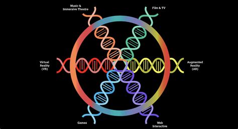 Qualitative Data Biology