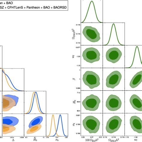 The One Dimensional Posterior Distribution And Twodimensional Posterior
