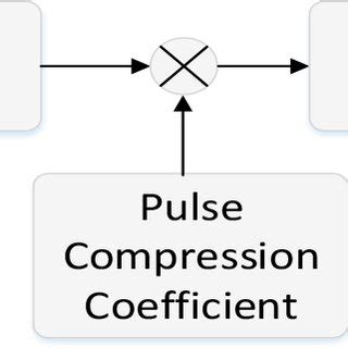 Pulse Compression Algorithm Implementation State Diagram Download Scientific Diagram