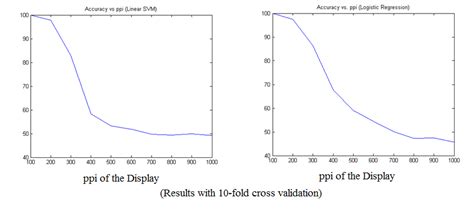 File Comparison GA Png Psych Image Systems Engineering