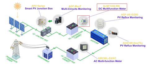 Dc Dual Circuits Monitoring Din Rail Energy Meter Acrel