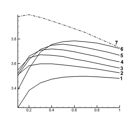 Heat Flow In Case Of Newton Boundary Condition Or Temperature At The Download Scientific