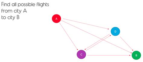 Github Vladbatushkovflights Flights Search Application Grandstack Experimental Implementation
