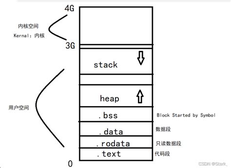 【linux系统编程】基本概念 操作系统编程 csdn博客